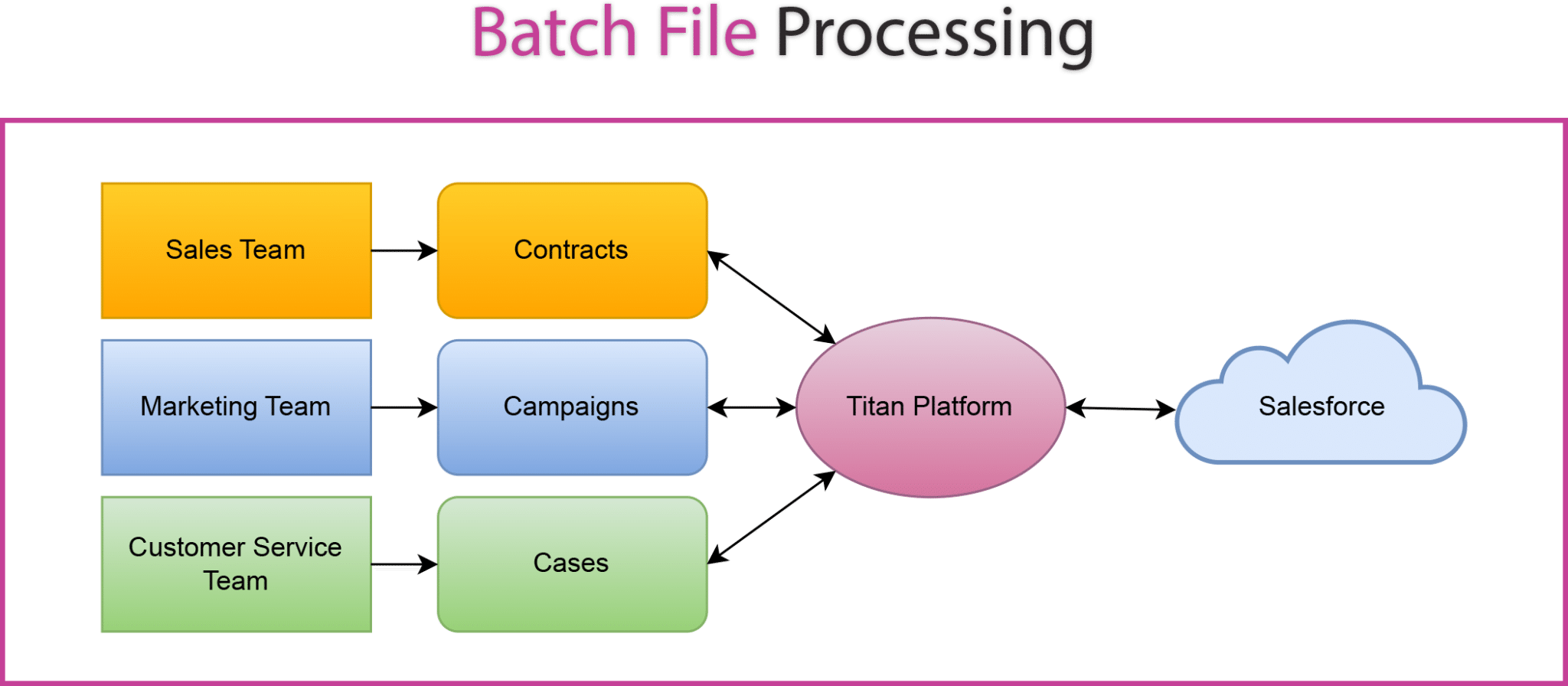 Advanced Batch File Flow Control