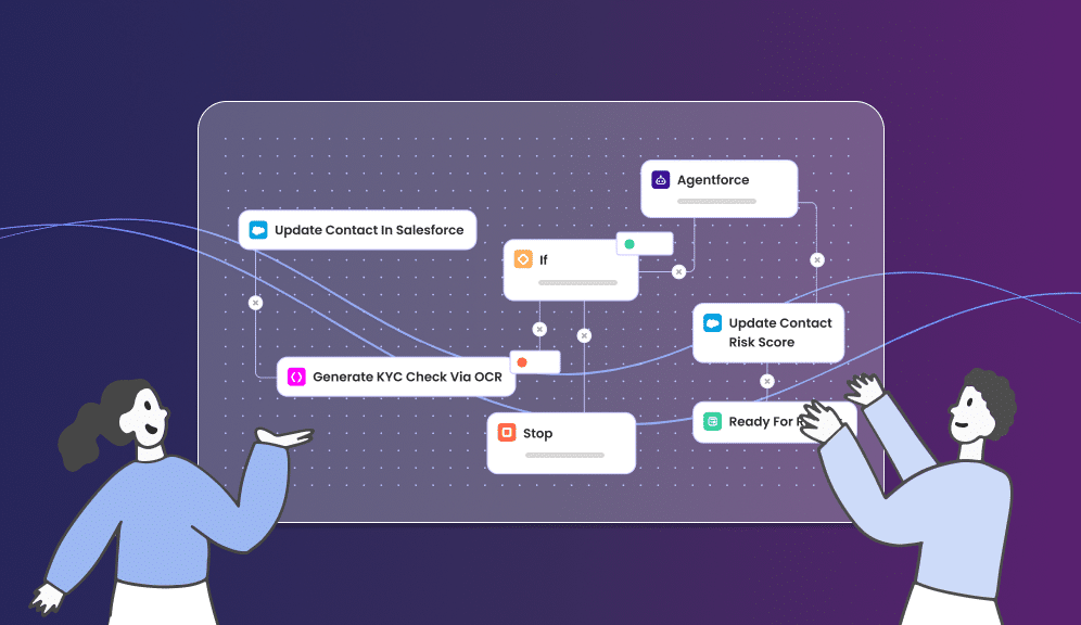 Asset Management in Salesforce: Essential Topics You Need to Know